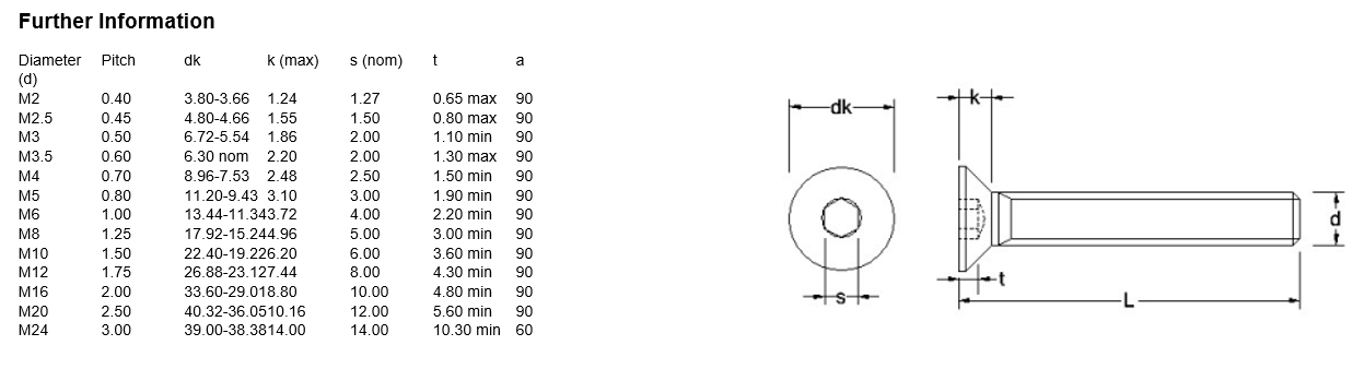 COUNTERSUNK SOCKET SCREWS DIN 7991 A2 STAINLESS STEEL